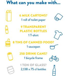 35 Reduce, Reuse Repurpose and Recycling Tips – Recycle IT